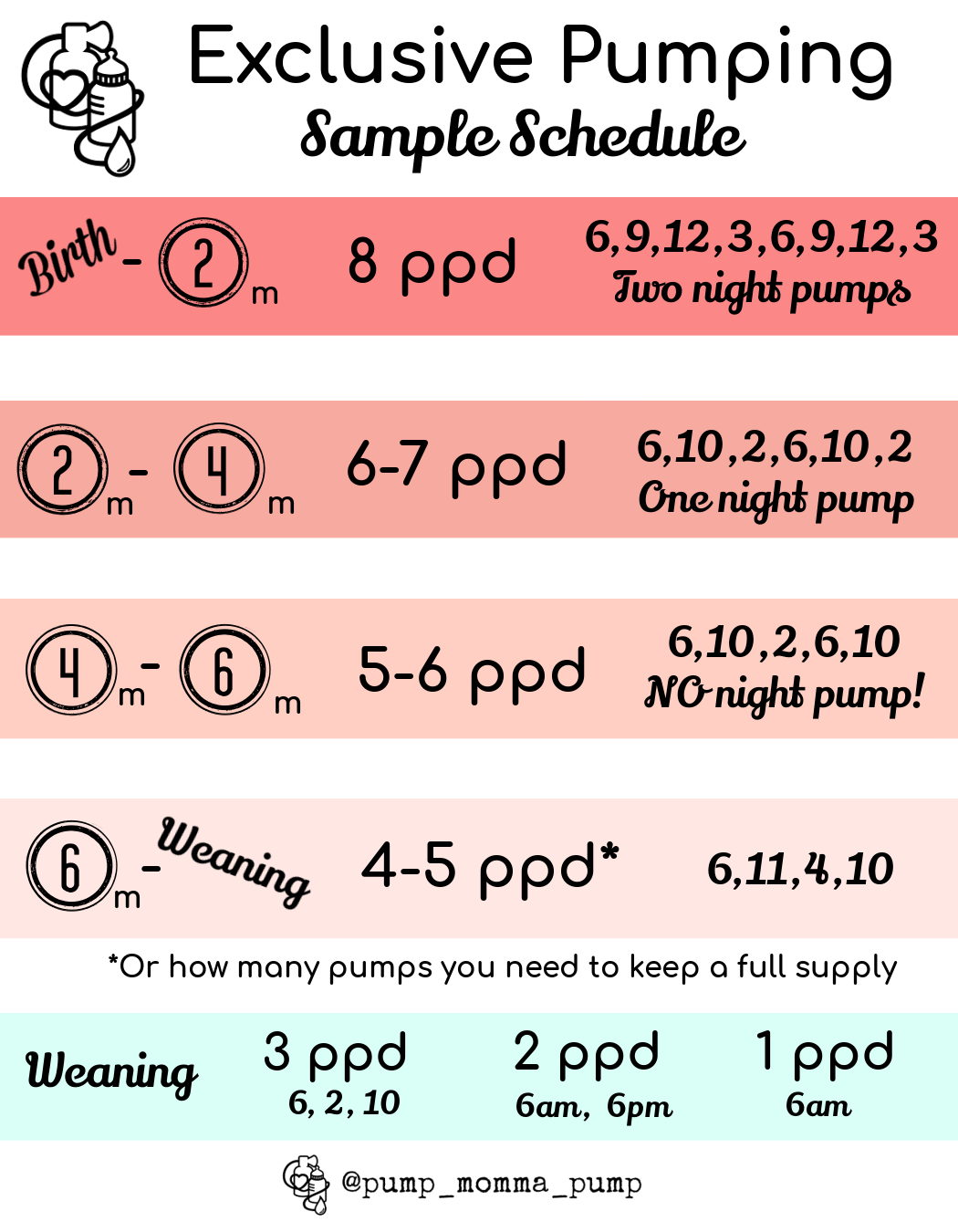 Exclusive Pumping from Birth – Pump Momma Pump
